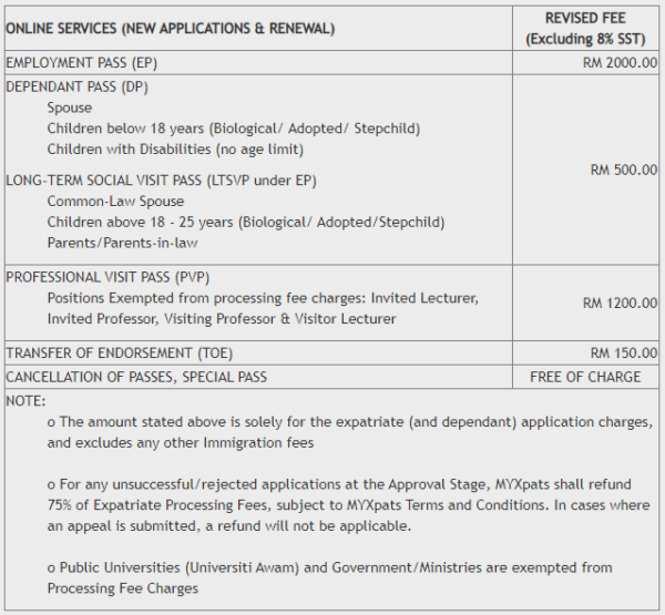 New Application Features and Service Fees for Expatriate Employment ...